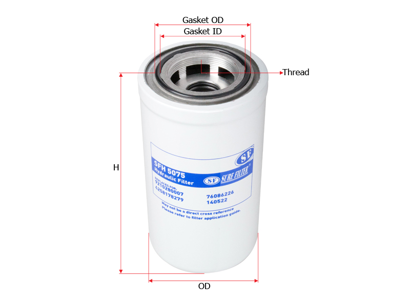Sure Filter SFH 5075 | Sure Filter